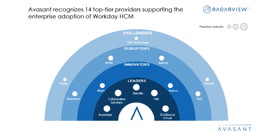 OneSource Virtual Named a Leader in Avasant’s Workday HCM Services 2022 ...